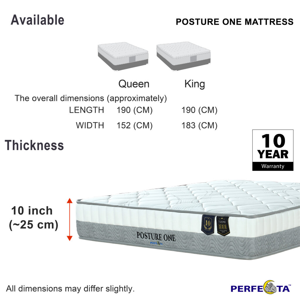 Perfecta 25cm Anti-Static 7-Zone Pocket Spring Posture One Mattress ...